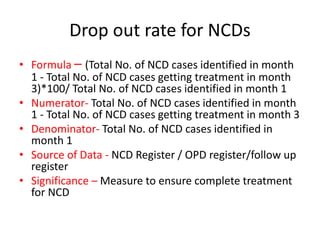 KPI and Outcome Indicators of HWC (1).pptx