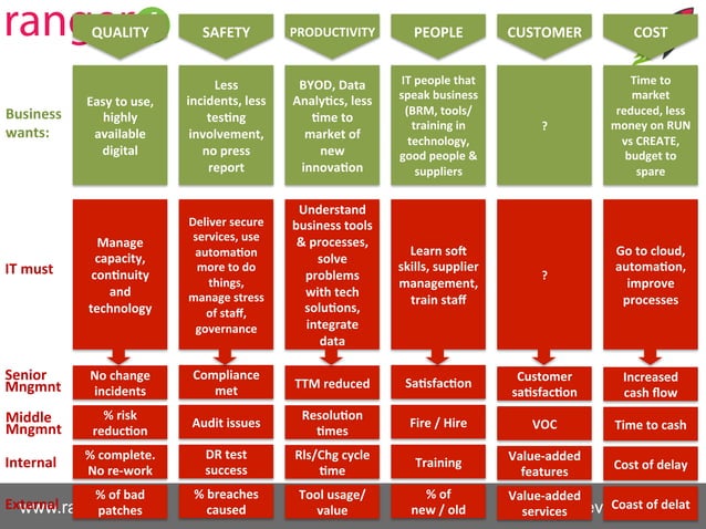 KPI's are your best friend - Slides | PPT