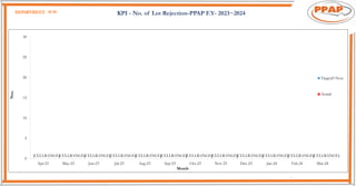 KPI board display data FY2023-24.pptx