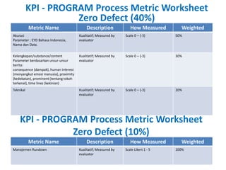 NEWSROOM KPI SYSTEM : METRO TV | PDF