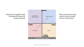 The KPI Compass - How to think about measuring Innovation Programs | PPT