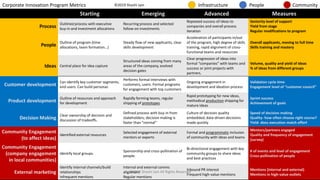 The KPI Compass - How to think about measuring Innovation Programs | PPT