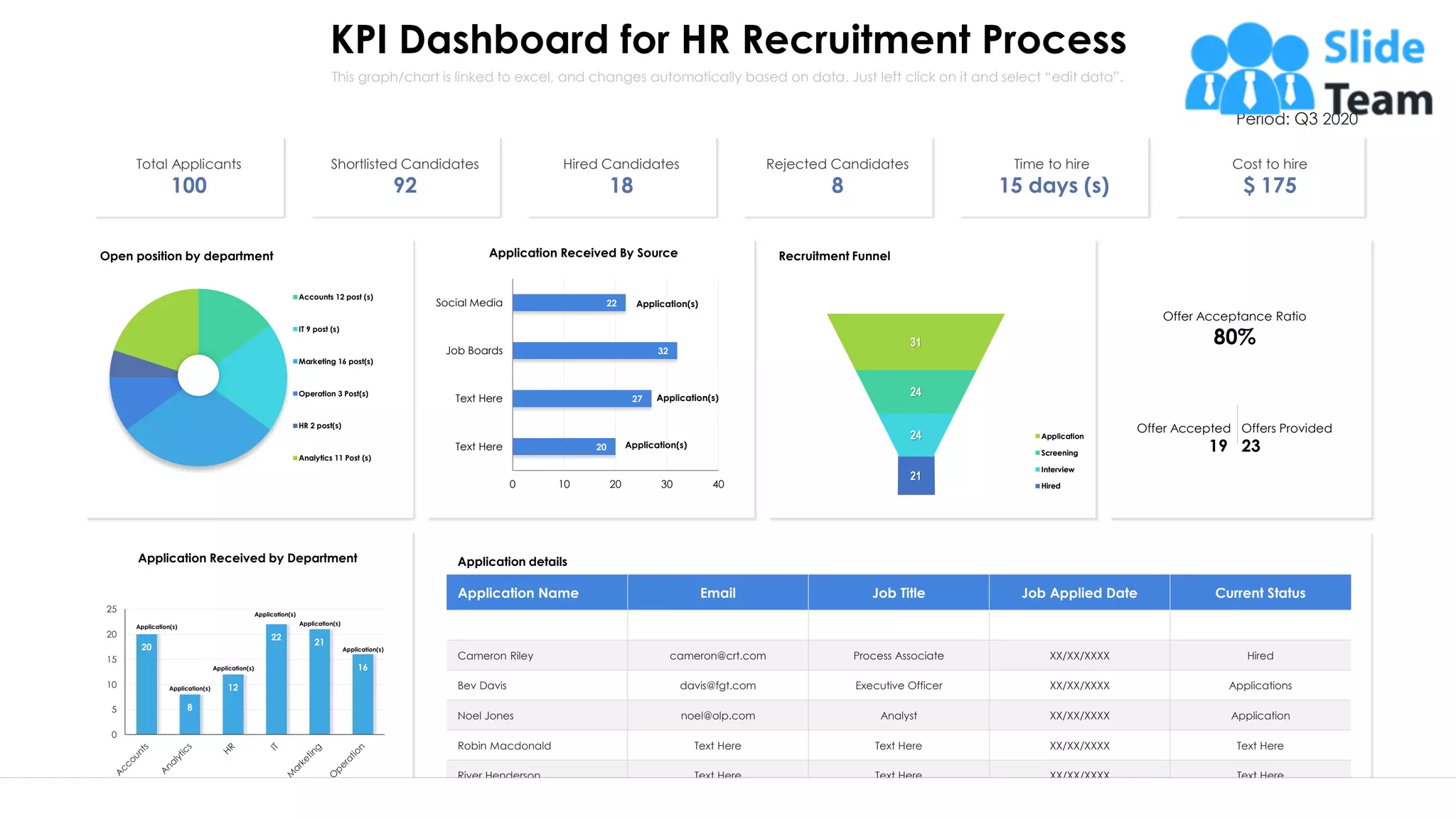 KPI Dashboard For HR Recruitment Process | PDF