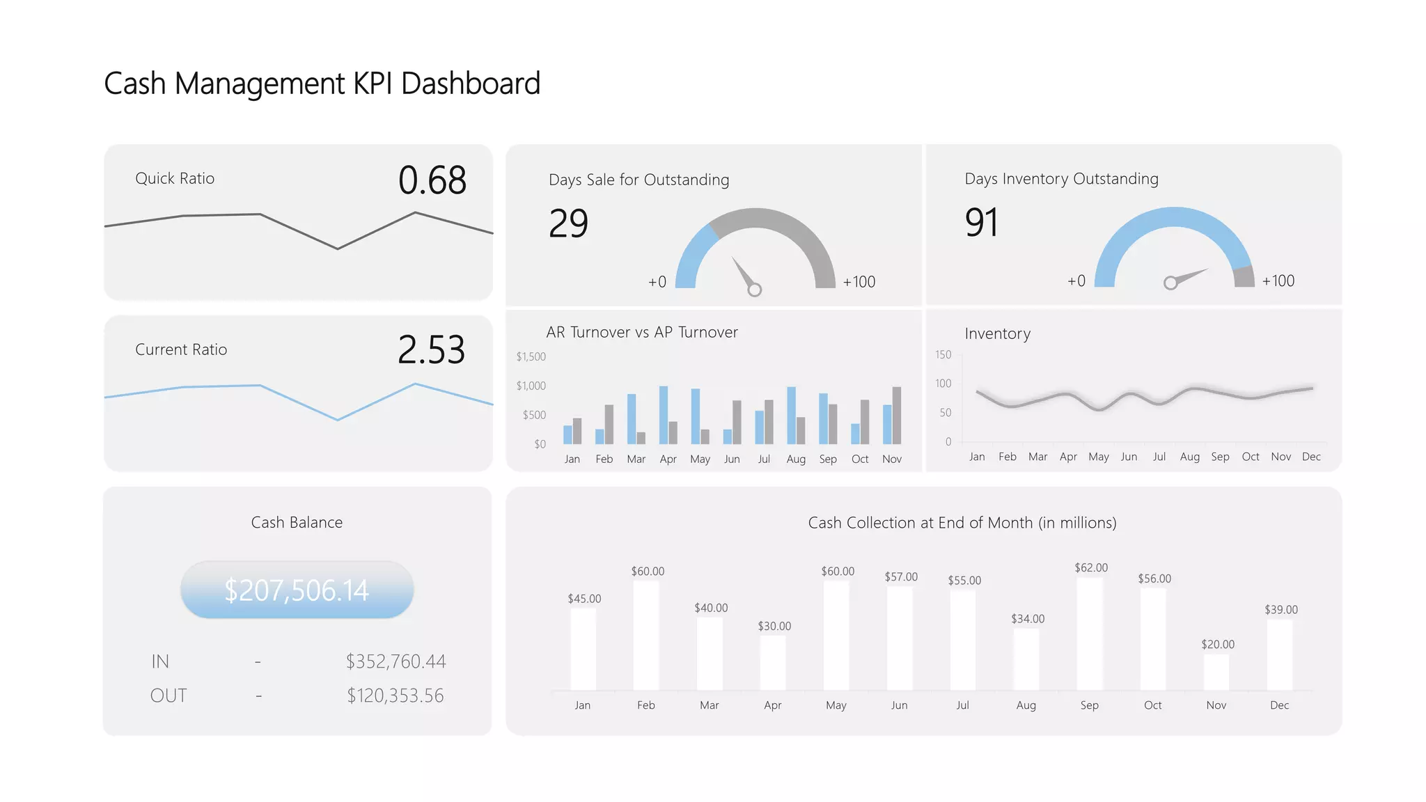 KPI Dashboard Presentation.pptx