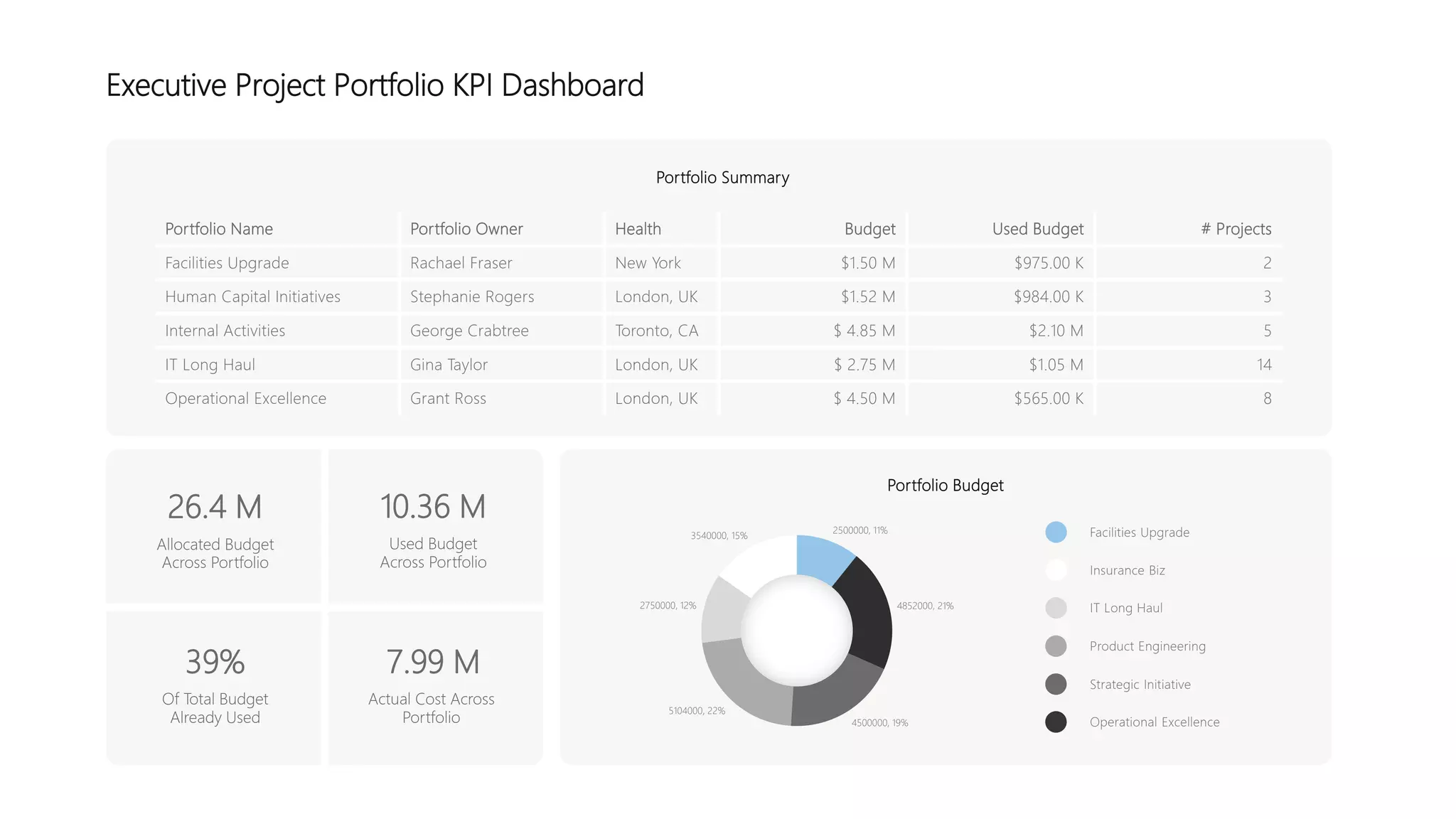 KPI Dashboard Presentation.pptx