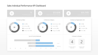 KPI Dashboard Presentation.pptx