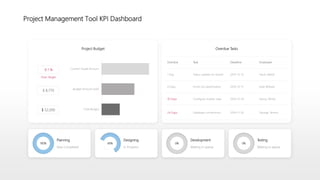 KPI Dashboard Presentation.pptx