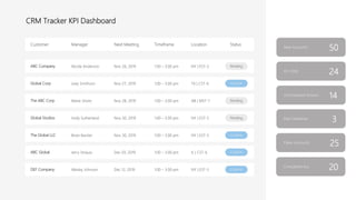 KPI Dashboard Presentation.pptx
