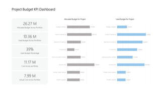 KPI Dashboard Presentation.pptx
