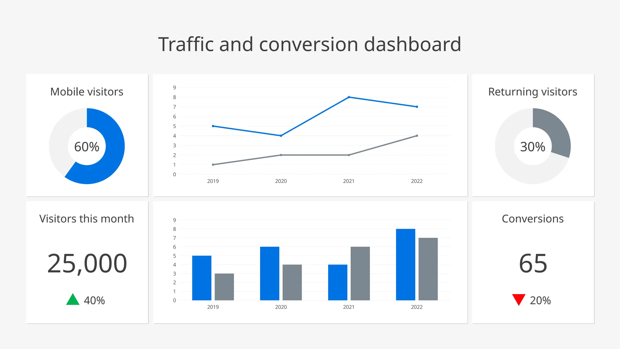 KPI Dashboards Chart Slides [main file].pptx