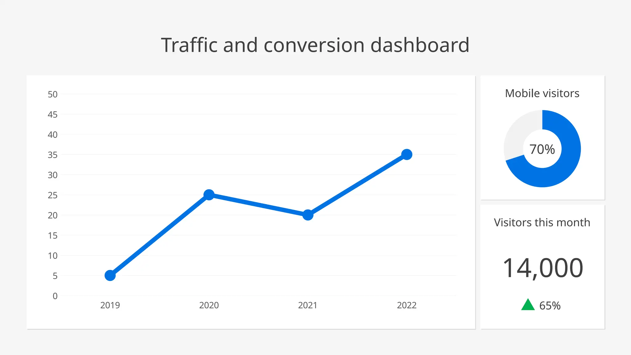 KPI Dashboards Chart Slides [main file].pptx