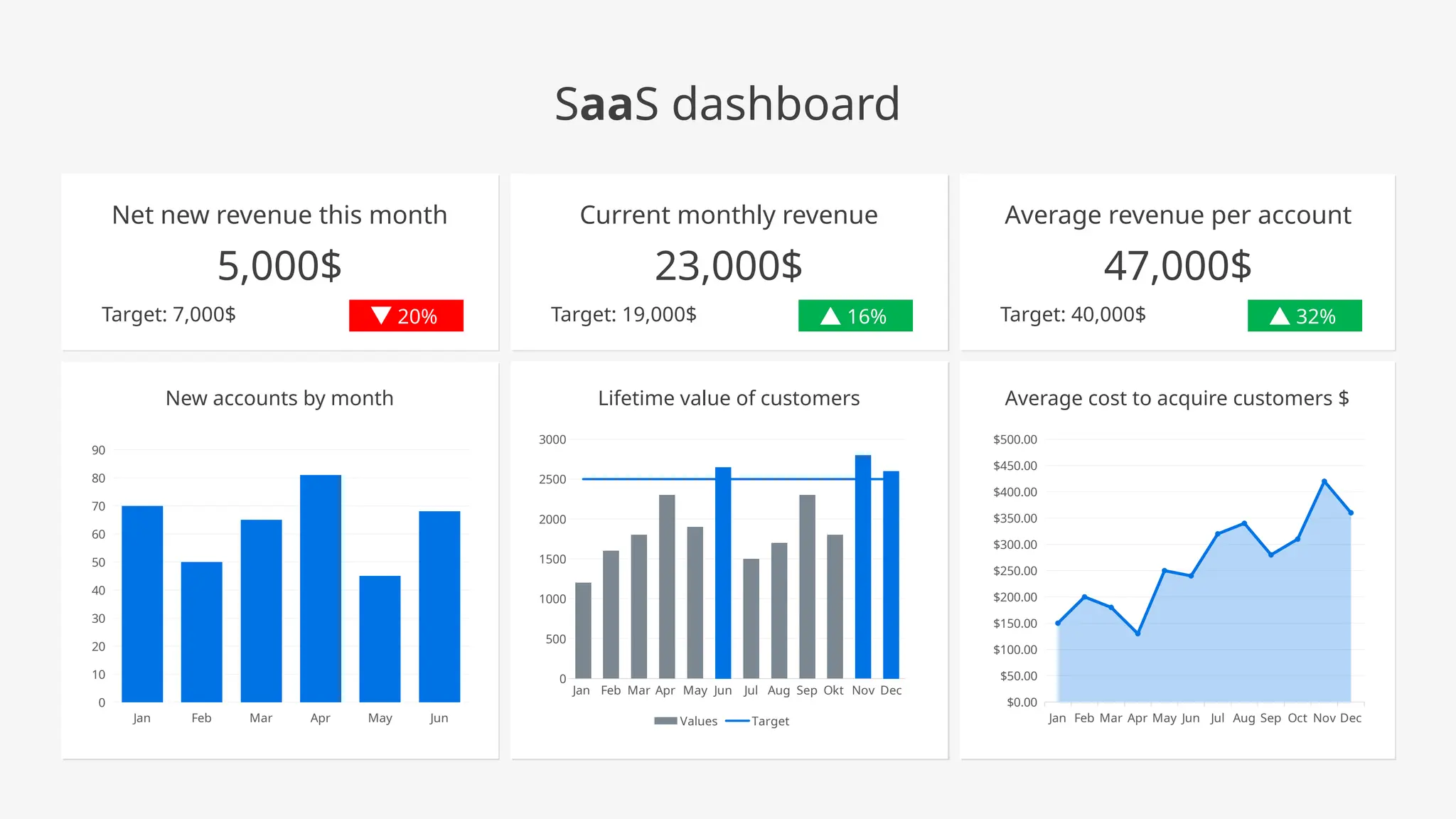 KPI Dashboards Chart Slides [main file].pptx