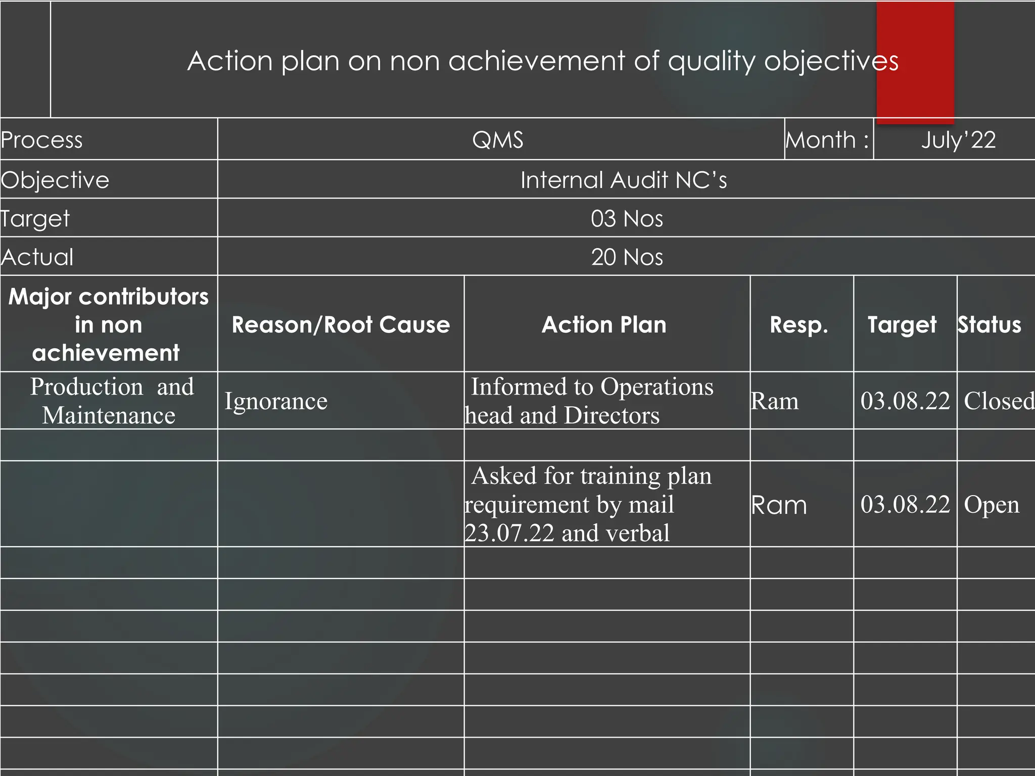KPI data monitoring sheet/Quality objectives.pptx