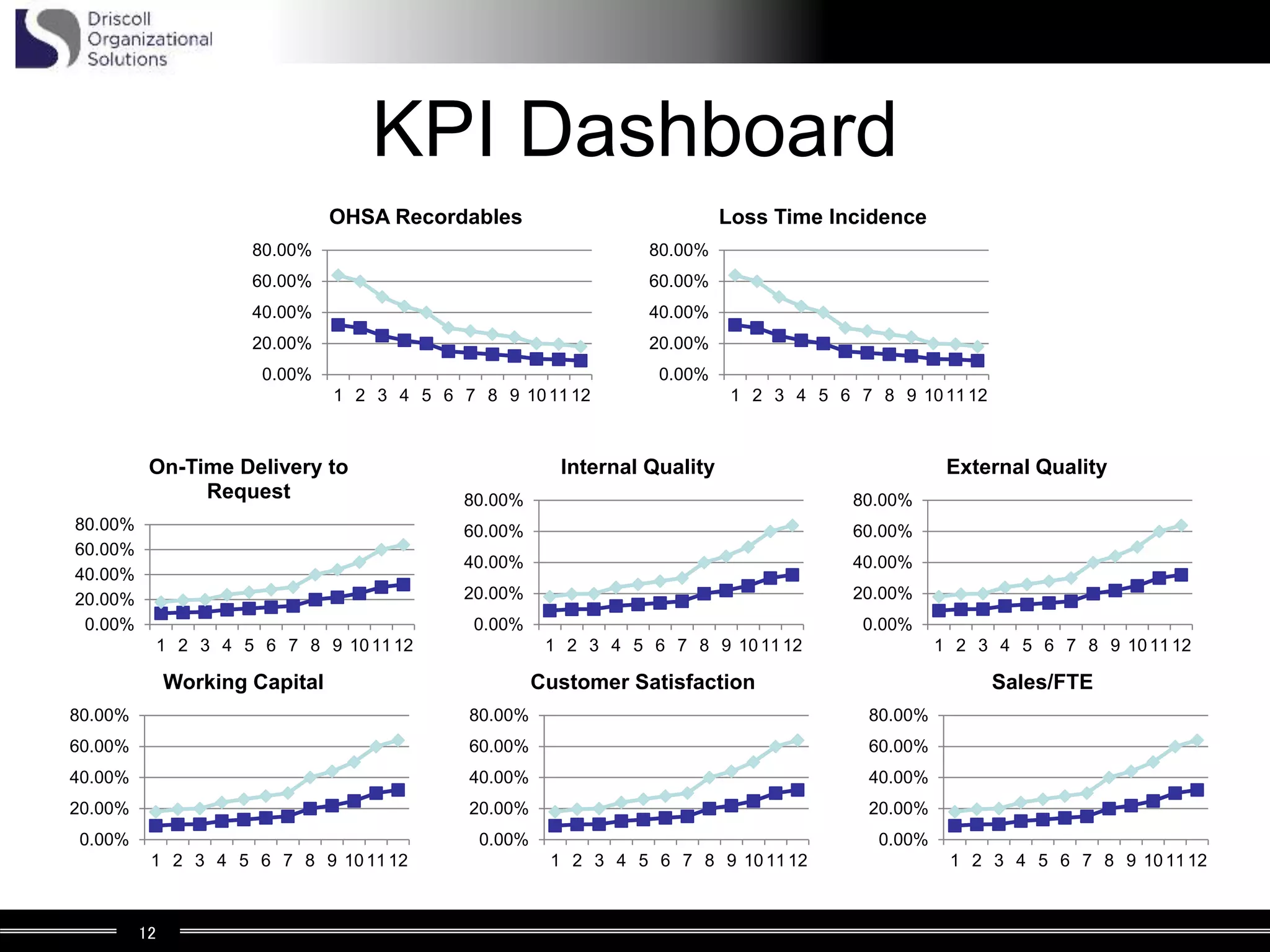 KPI Development Overview | PPTX