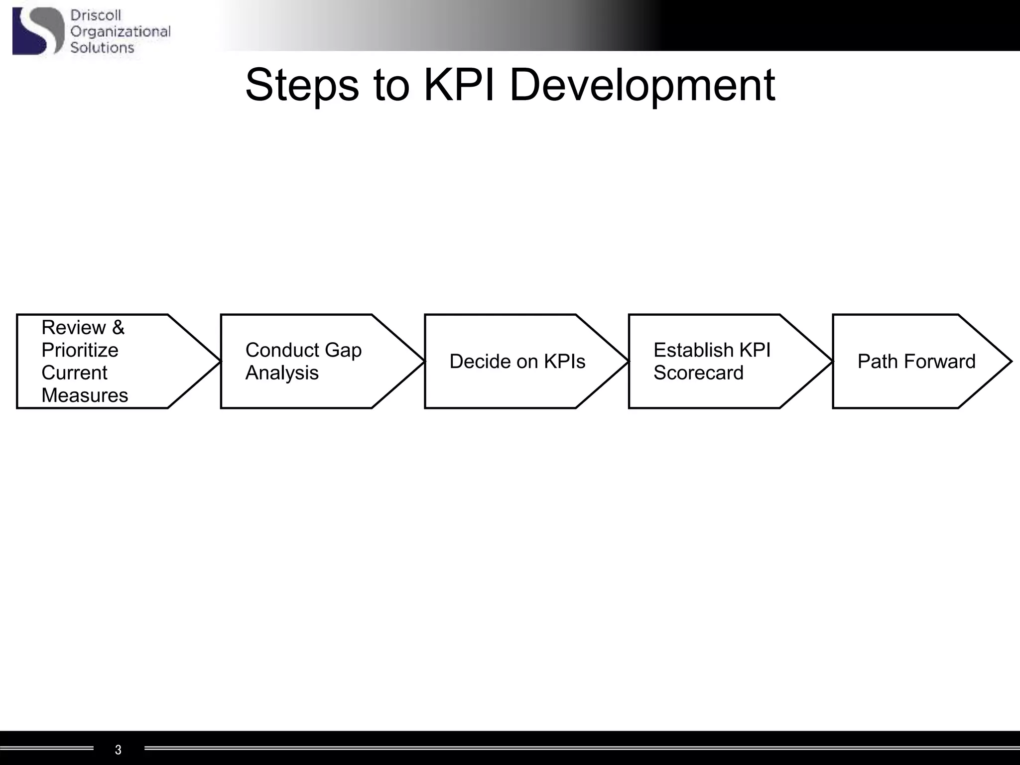 KPI Development Overview | PPTX