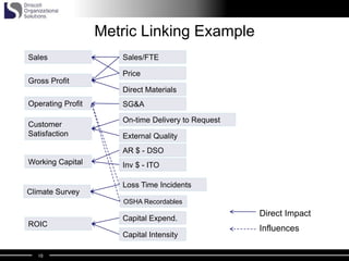 KPI Development Overview | PPTX