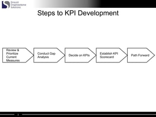 KPI Development Overview | PPTX