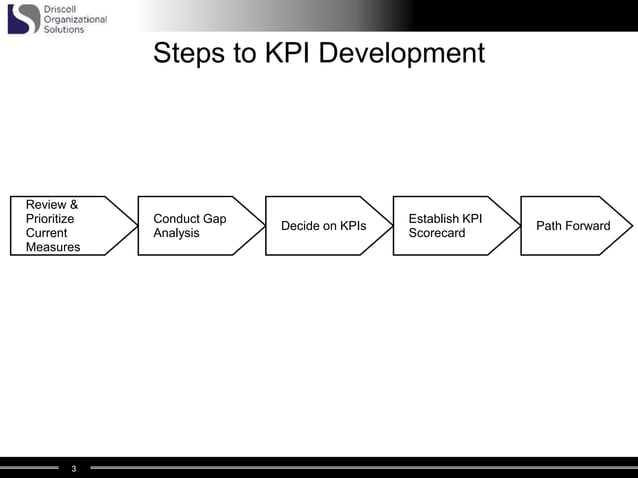 KPI Development Overview | PPTX