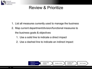 KPI Development Overview | PPTX