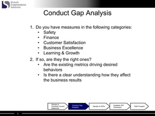 KPI Development Overview | PPTX