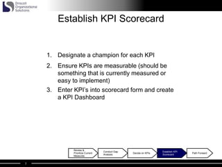 KPI Development Overview | PPTX