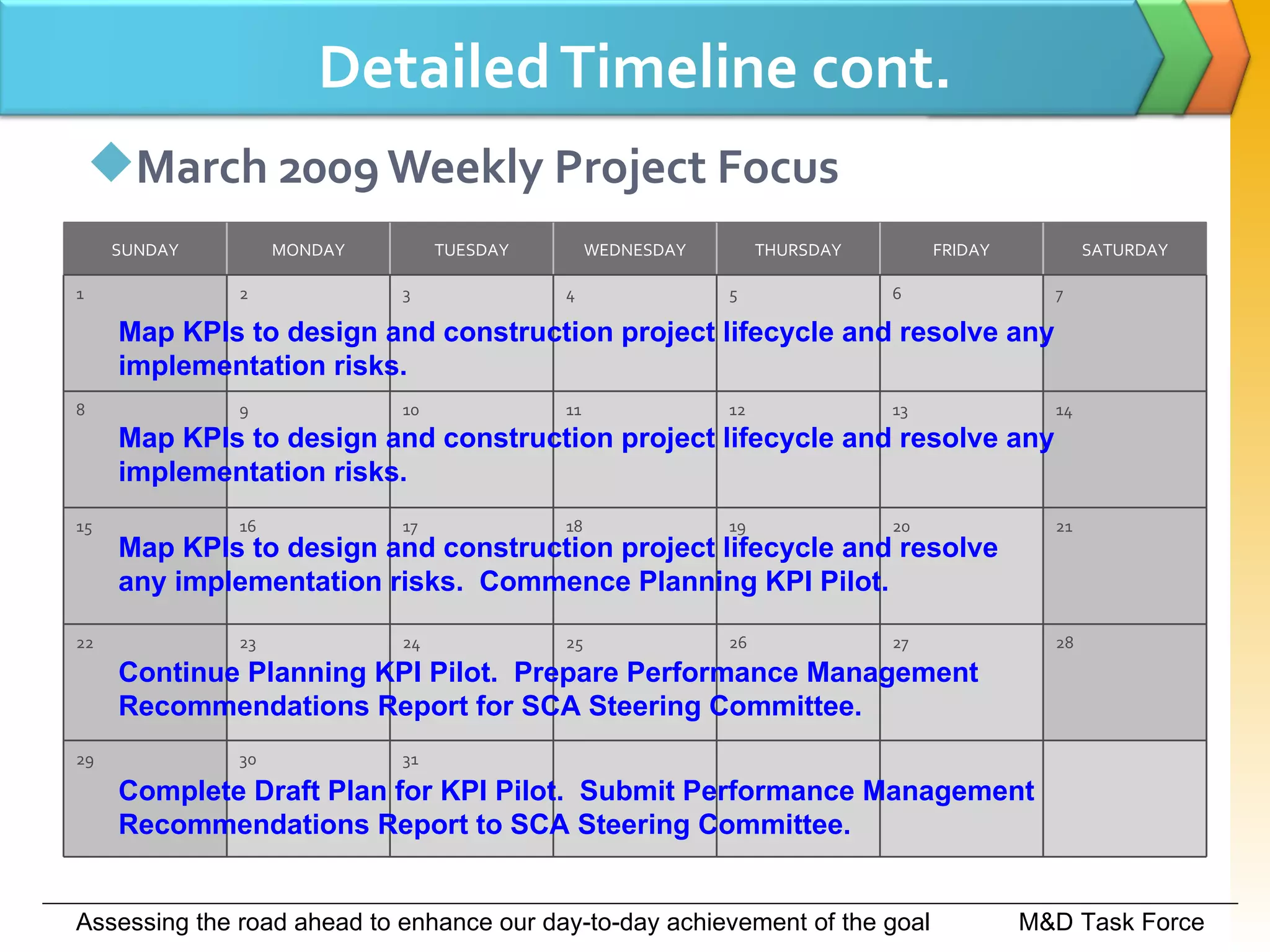 Enterprise KPI Development Process | PPT