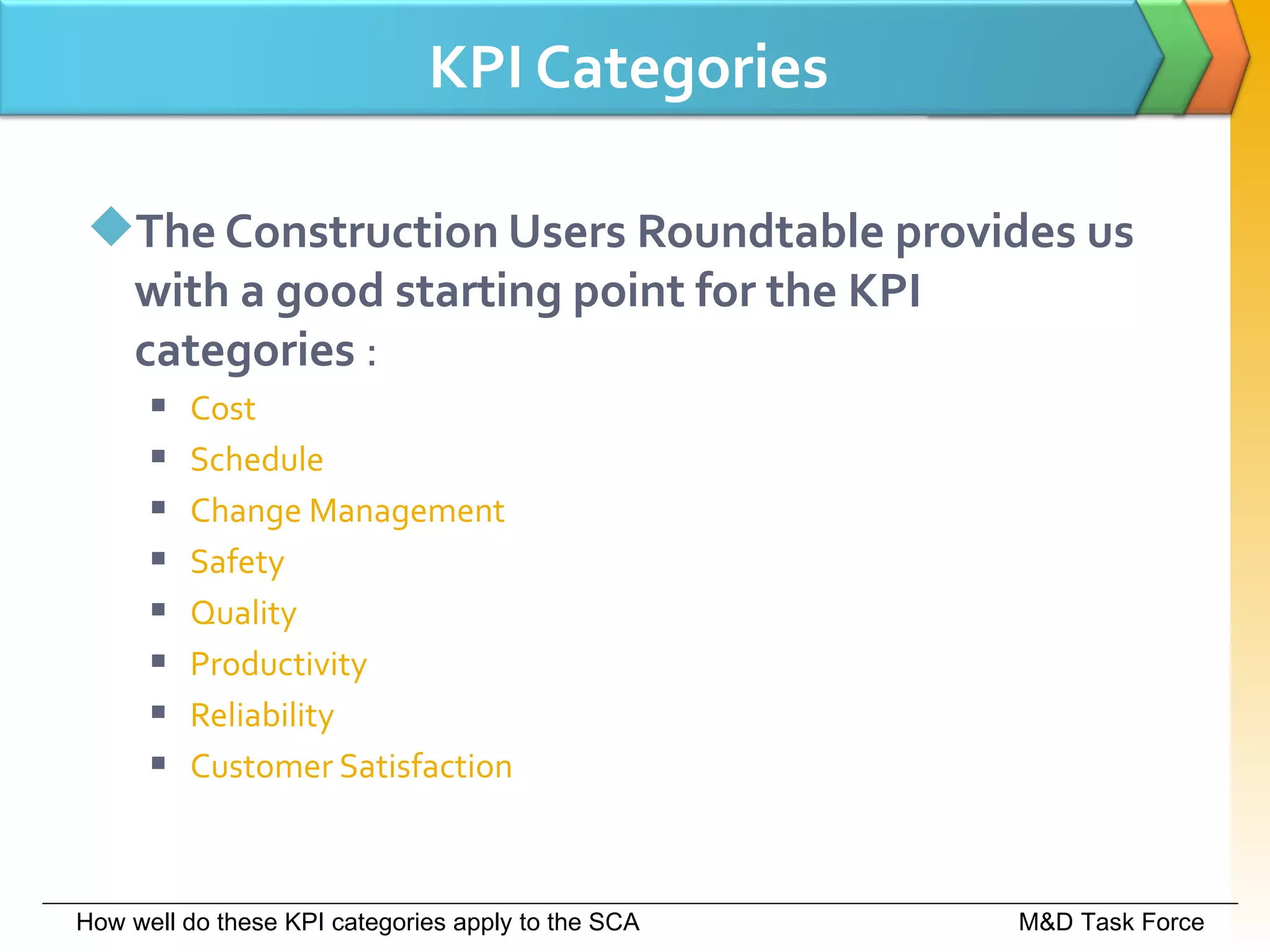 Enterprise KPI Development Process | PPT