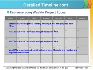 Enterprise KPI Development Process | PPT | Operating Systems | Computer ...