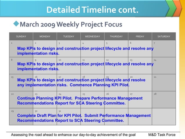 Enterprise KPI Development Process | PPT | Operating Systems | Computer Software and Applications