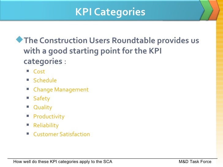 Enterprise KPI Development Process