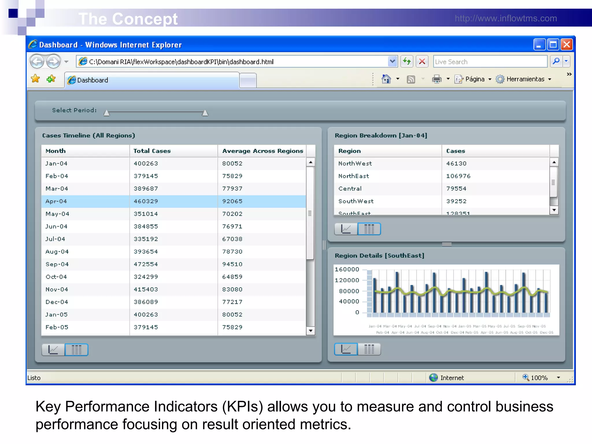 Kpi Executive Dashboard | PPT