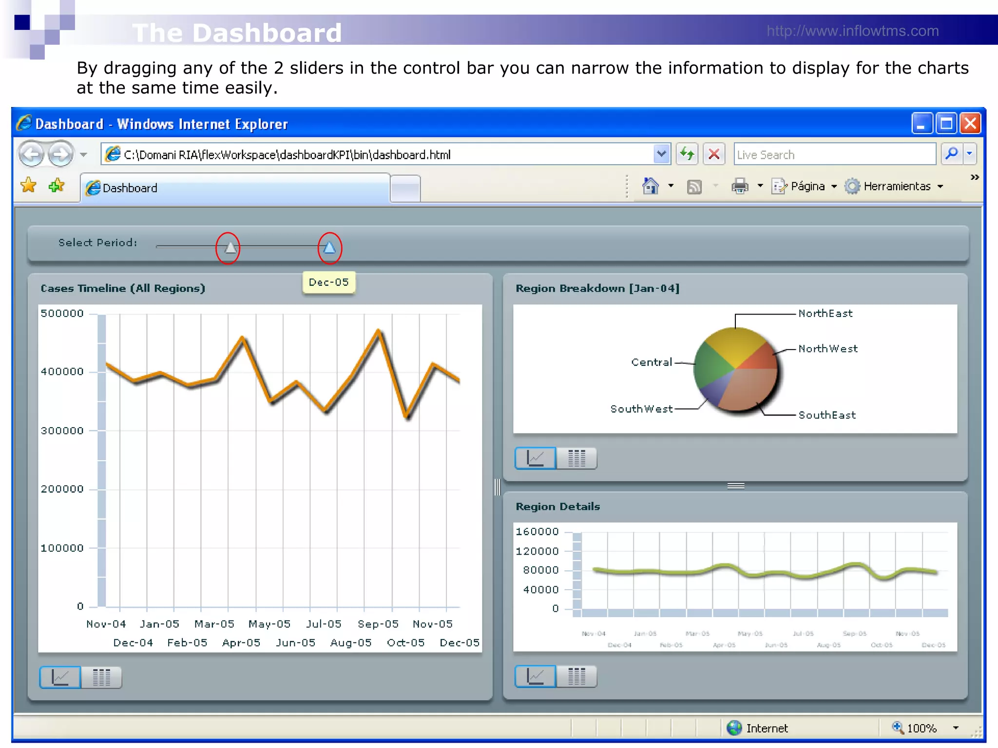 Kpi Executive Dashboard | PPT