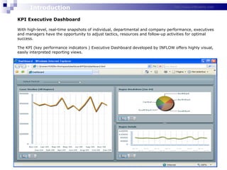 Kpi Executive Dashboard | PPT