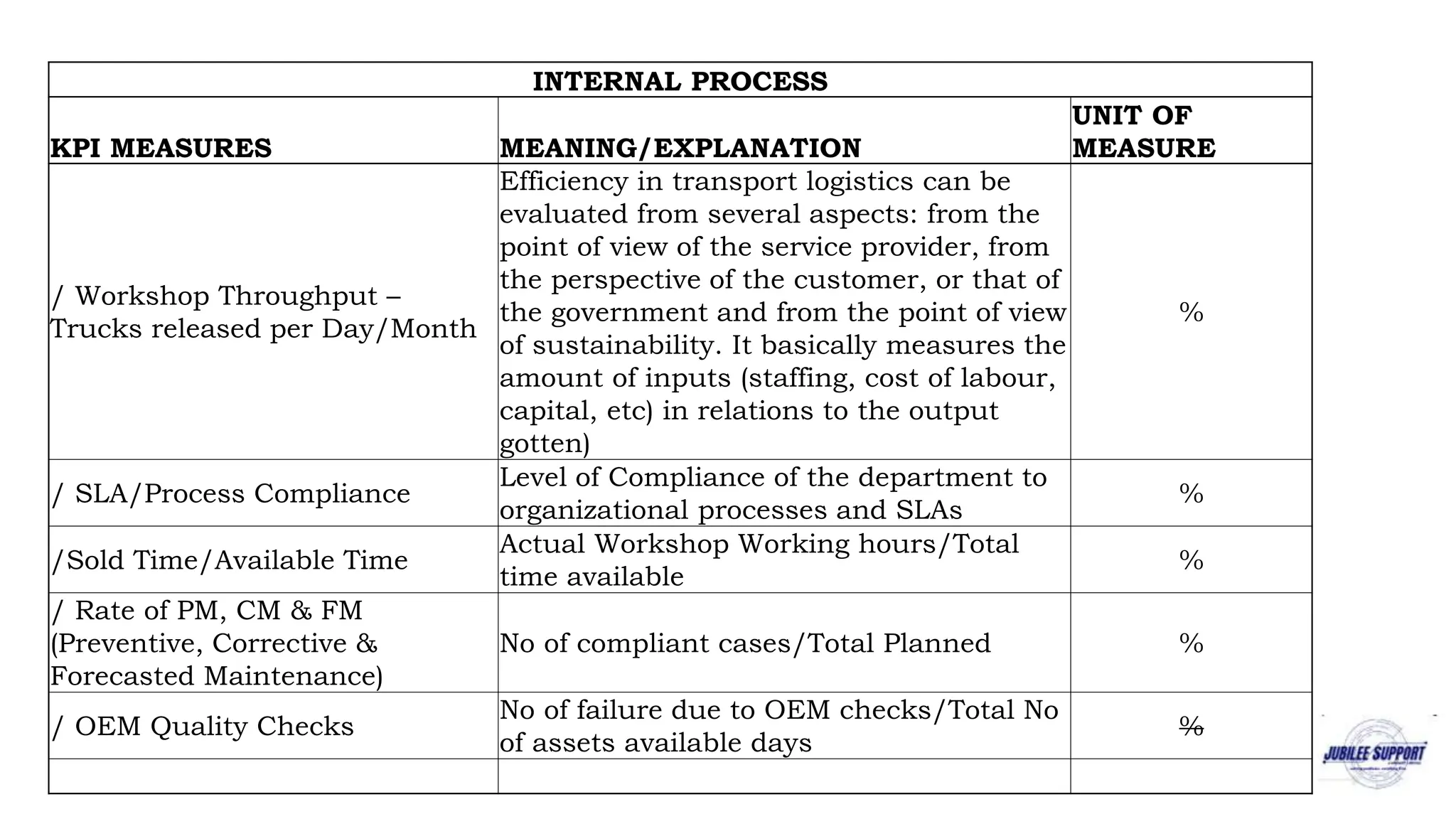 KPI EXPLANATION SESSION for use in .pptx