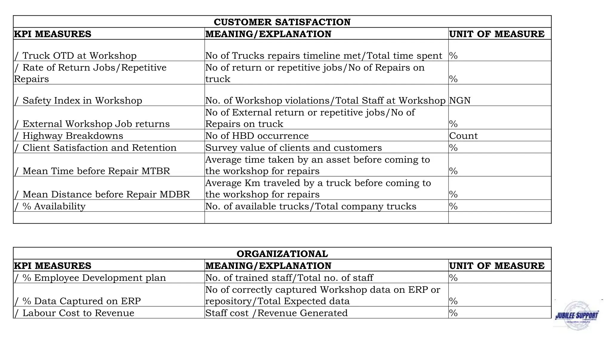 KPI EXPLANATION SESSION for use in .pptx