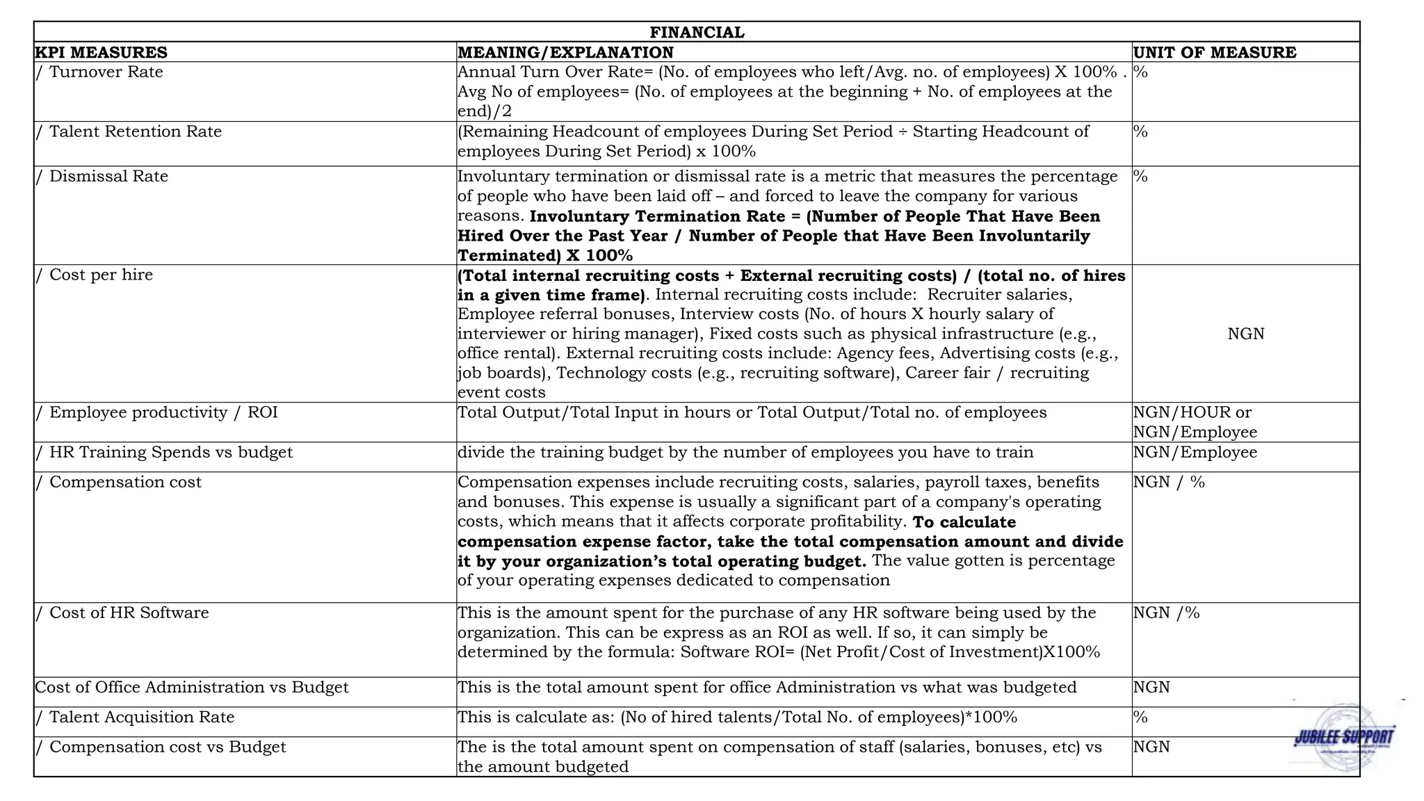 KPI EXPLANATION SESSION for use in .pptx