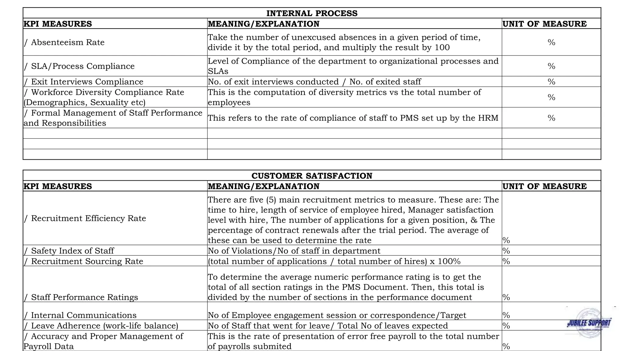 KPI EXPLANATION SESSION for use in .pptx