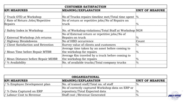 KPI EXPLANATION SESSION for use in .pptx