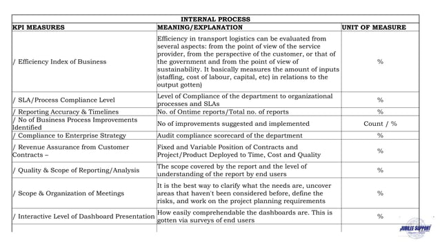 KPI EXPLANATION SESSION for use in .pptx