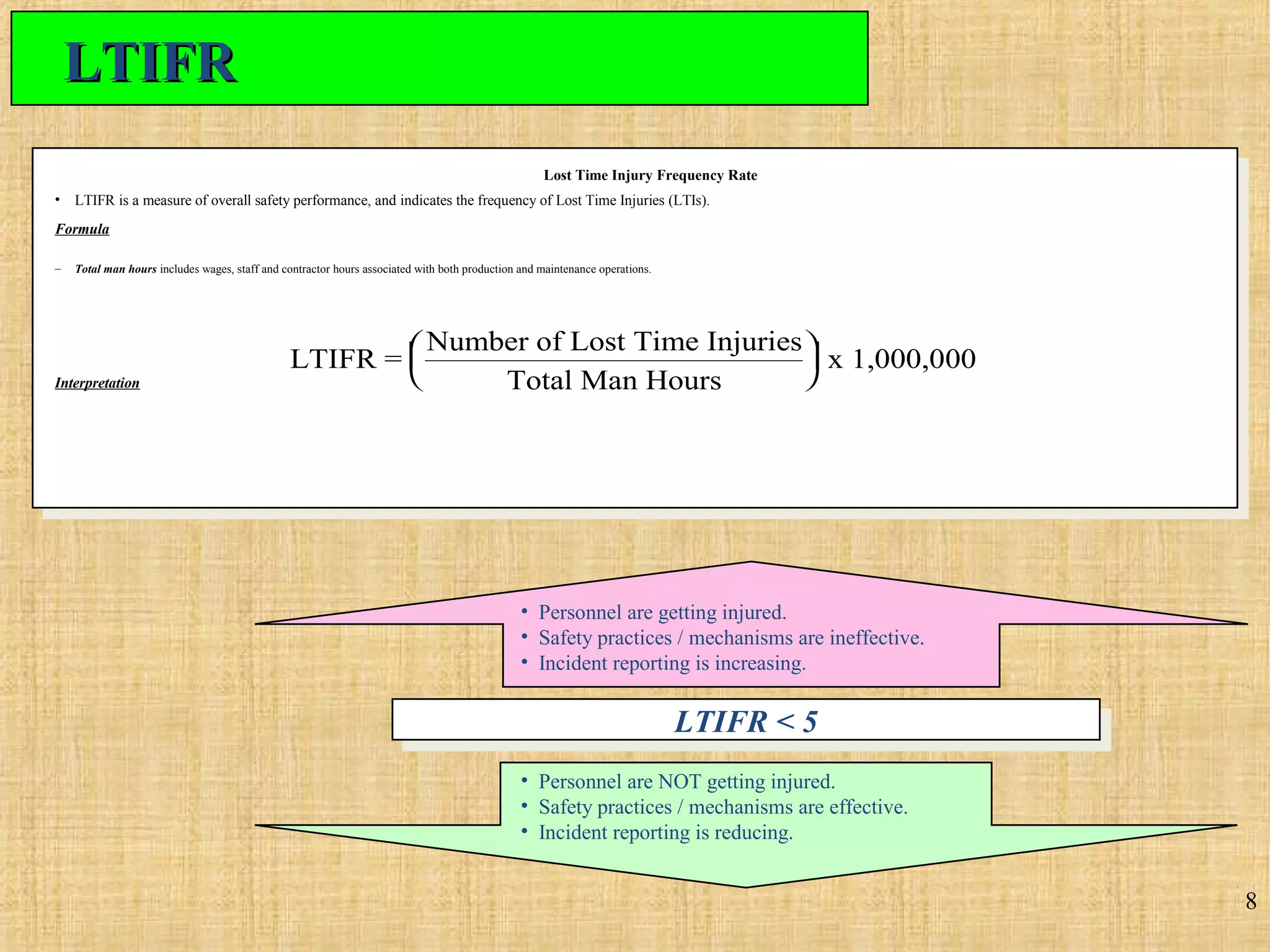 Kpi familiarization | PPT