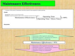 Kpi familiarization | PPT