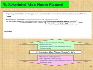Kpi familiarization | PPT