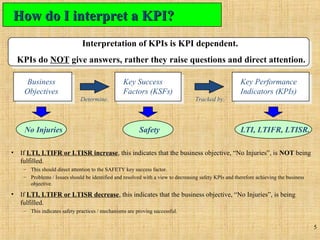 Kpi familiarization | PPT