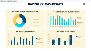 KPI Finanzas1.pptx