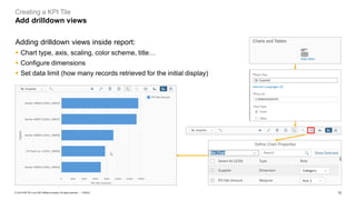 Create Kpi fiori apps | PDF
