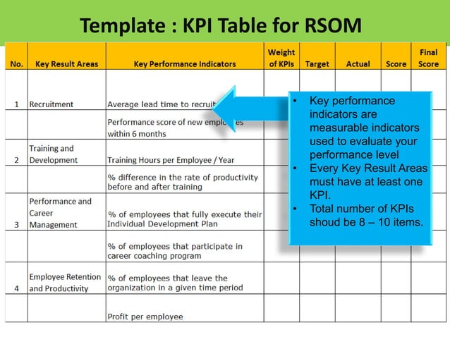 KPI for employee prformance monitoring.ppt