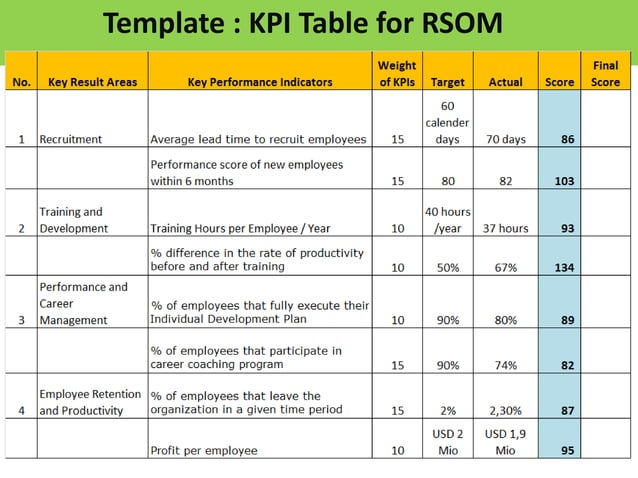 KPI for employee prformance monitoring.ppt