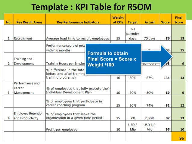 KPI for employee prformance monitoring.ppt
