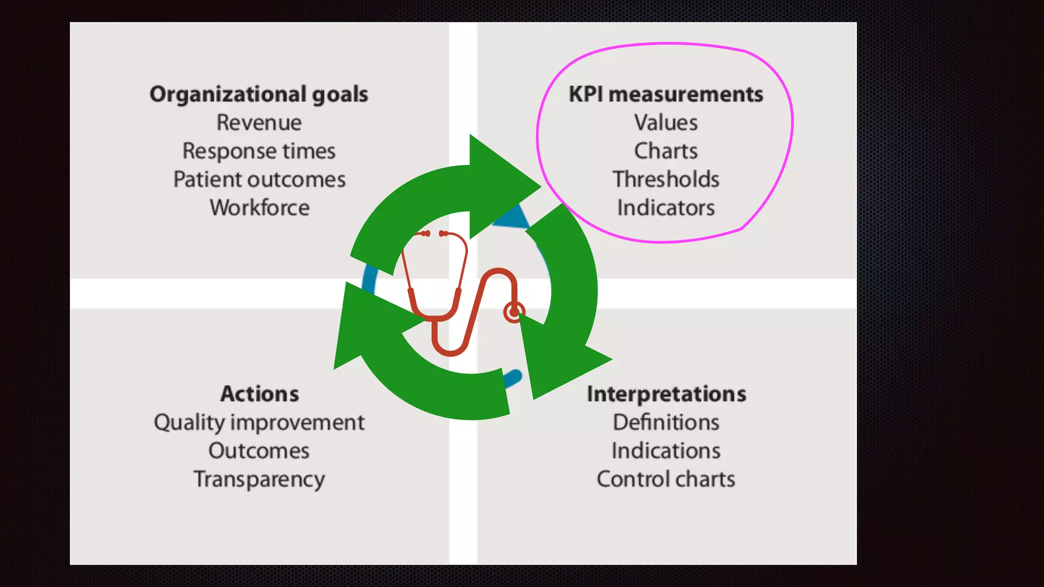 Key Performance Indices ( KPI ) Ambulances @ ni ems 2020 | PDF