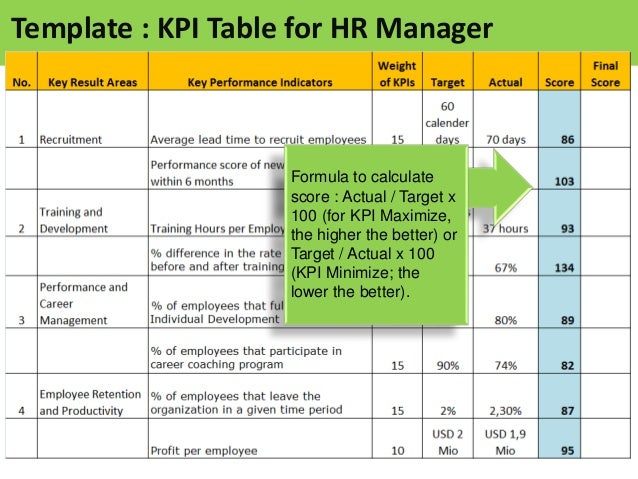 Kpi For Hr Manager Kpi For Hr Manager